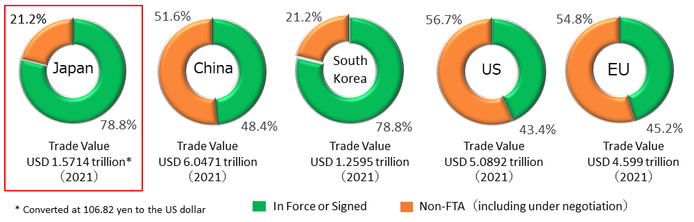 Reason1. Fertile and Trusted Free Market | WHY JAPAN？ 5 Reasons to ...