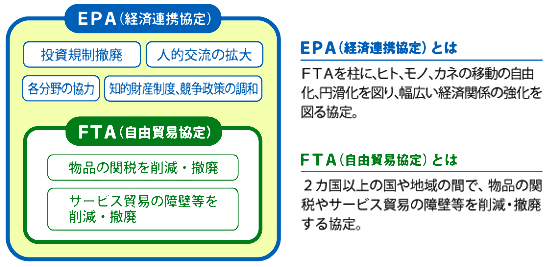 FTAの潮流と日本 | FTA/EPA、WTO - 目的別に見る - ジェトロ