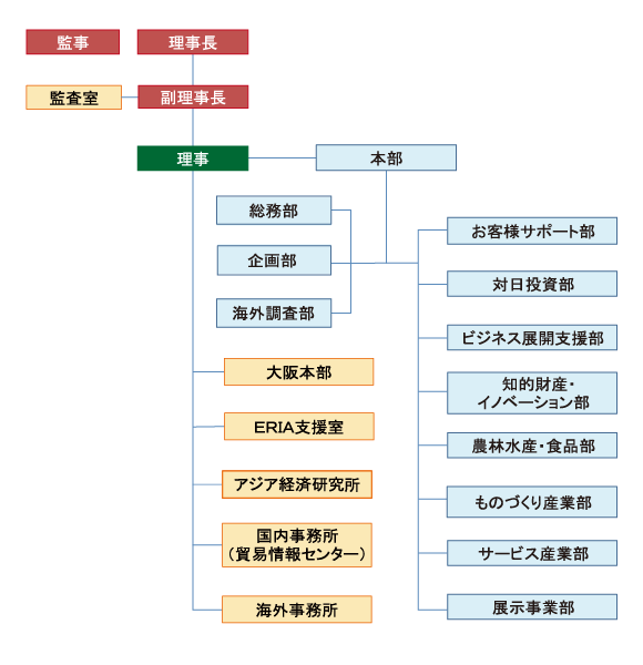プロフィール | ジェトロについて - ジェトロ